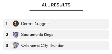NBA Picker Wheel - A Random NBA Team Generator by Spinning