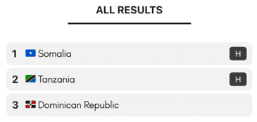 Country Picker Wheel - Pick a Random Country with Spinner